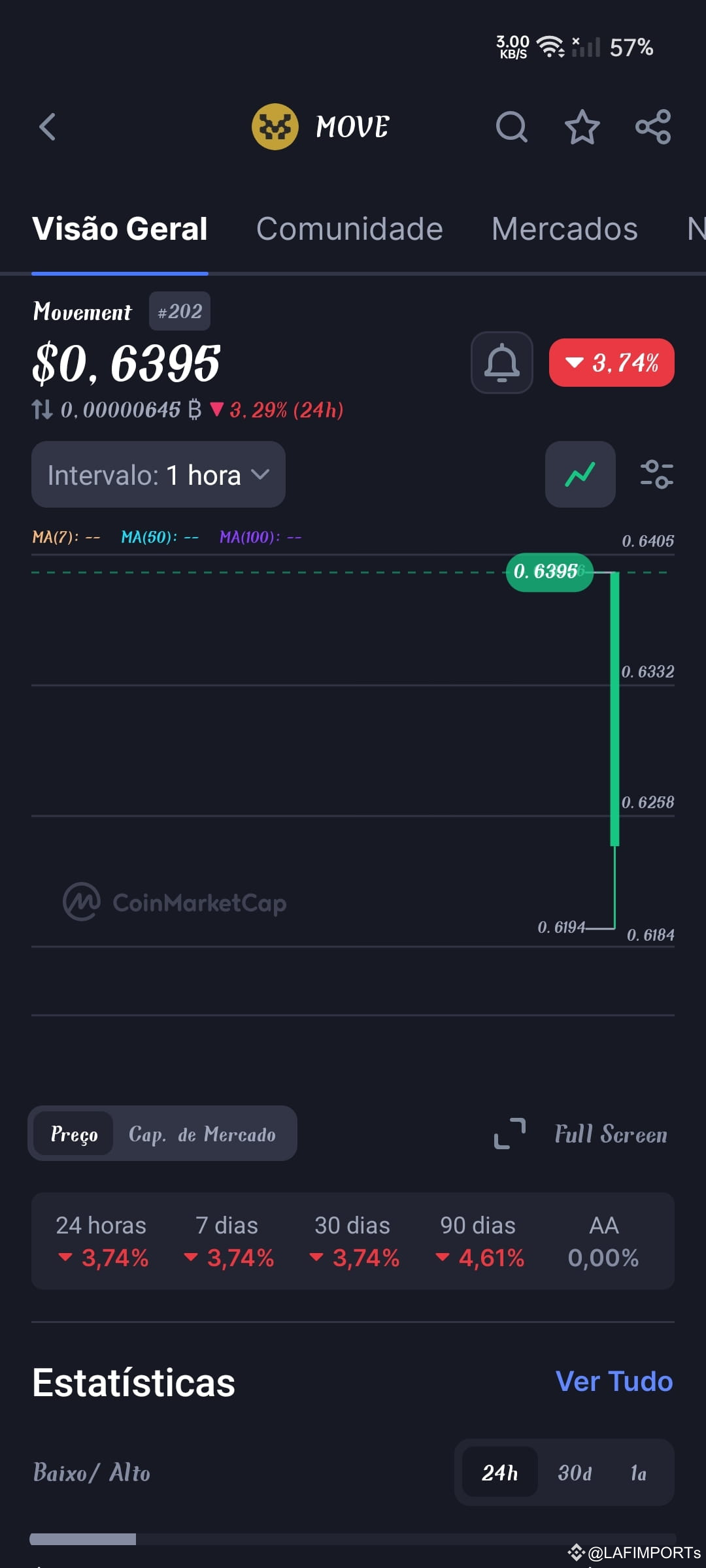 Recently launched, the $MOVE coin is already making waves in ...