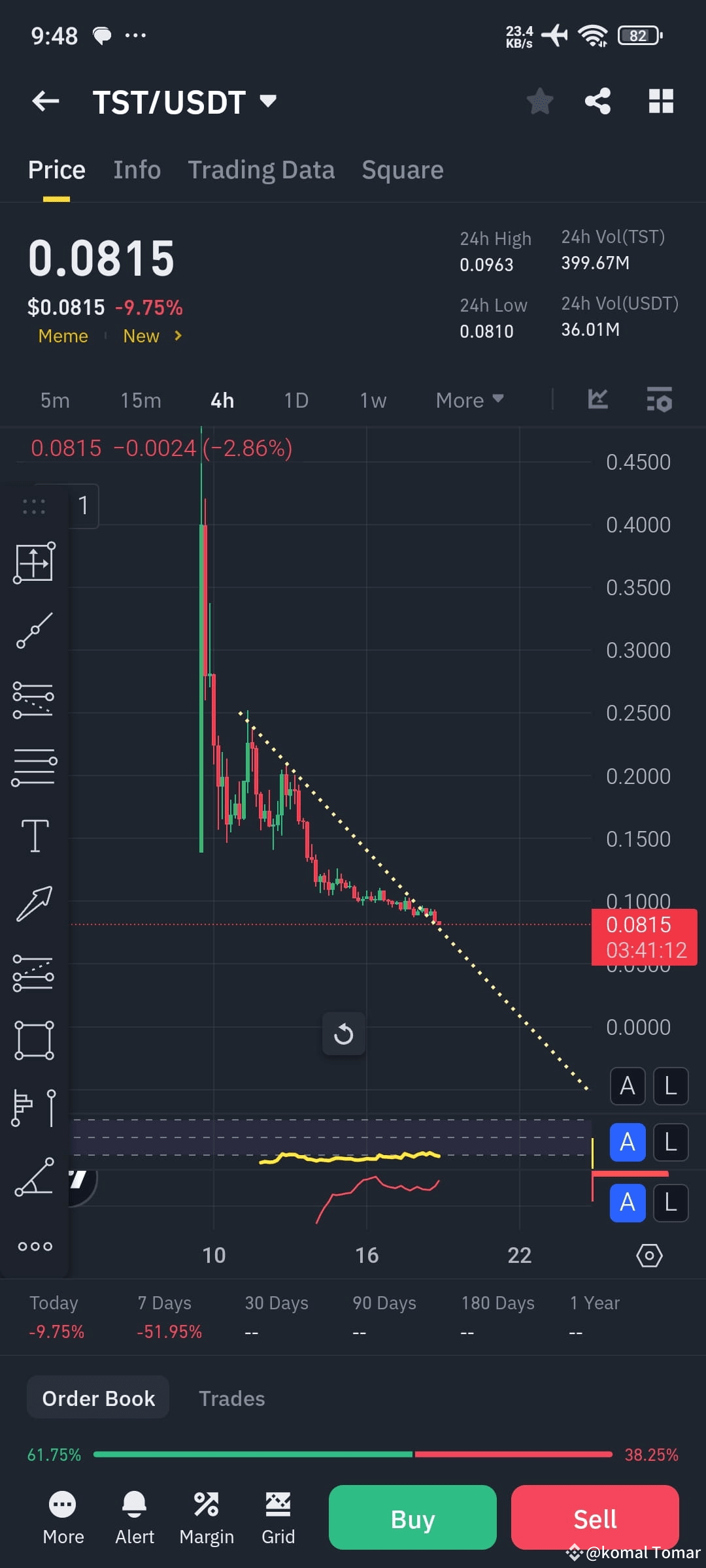 $TST sell this coin ... and make money .. hold it for few da | komal ...