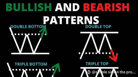 🤣🤣🤣 *Bullish & Bearish Patterns – Let’s Break It Down!* 🤣🤣🤣 | simple ...