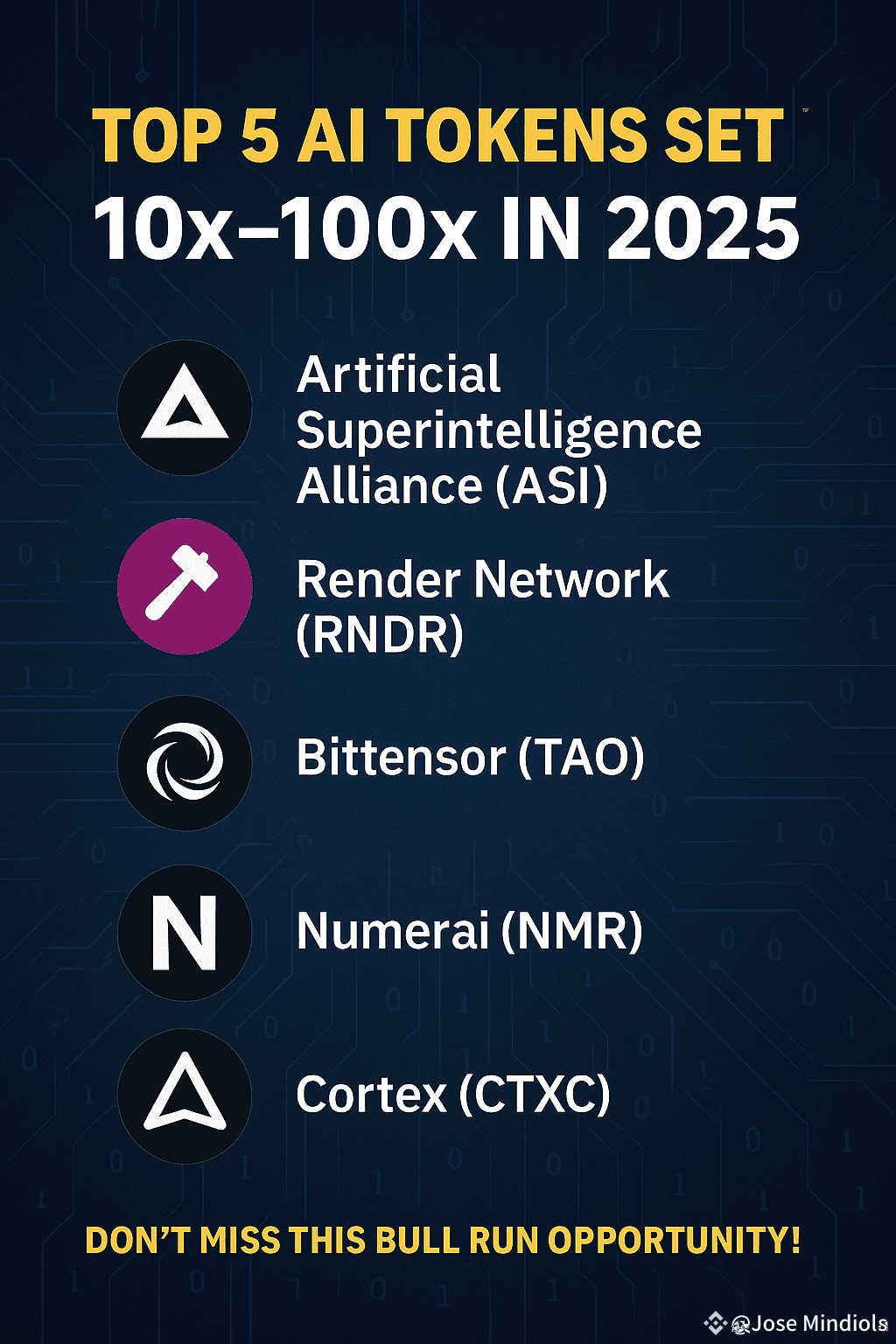 🚀 Top 5 AI Tokens Set to 10x–100x in 2025 (Don't Miss This | Jose Mindiola on Binance Square