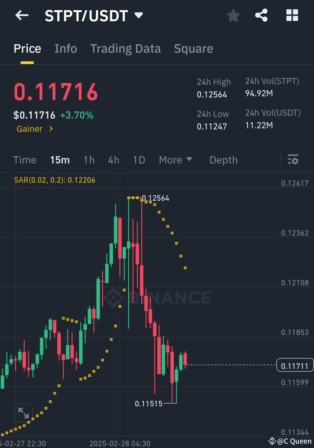 $STPT /USDT PULLBACK OR TREND REVERSAL? ⚠️ $STPT has drop | C Queen on ...