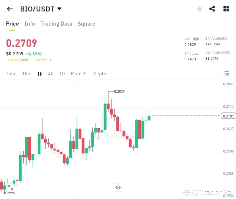 $BIO /USDT Trading Signal – Bullish Momentum Building? 🚀 | Trader Rai on Binance Square