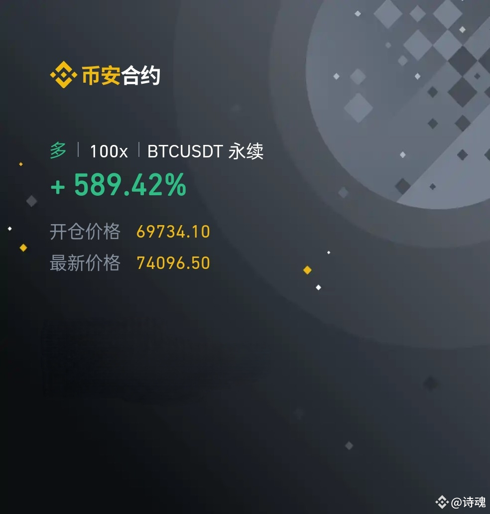 $BTC Hello everyone, I am the Poet Soul. I predicted the d | 诗魂 on ...