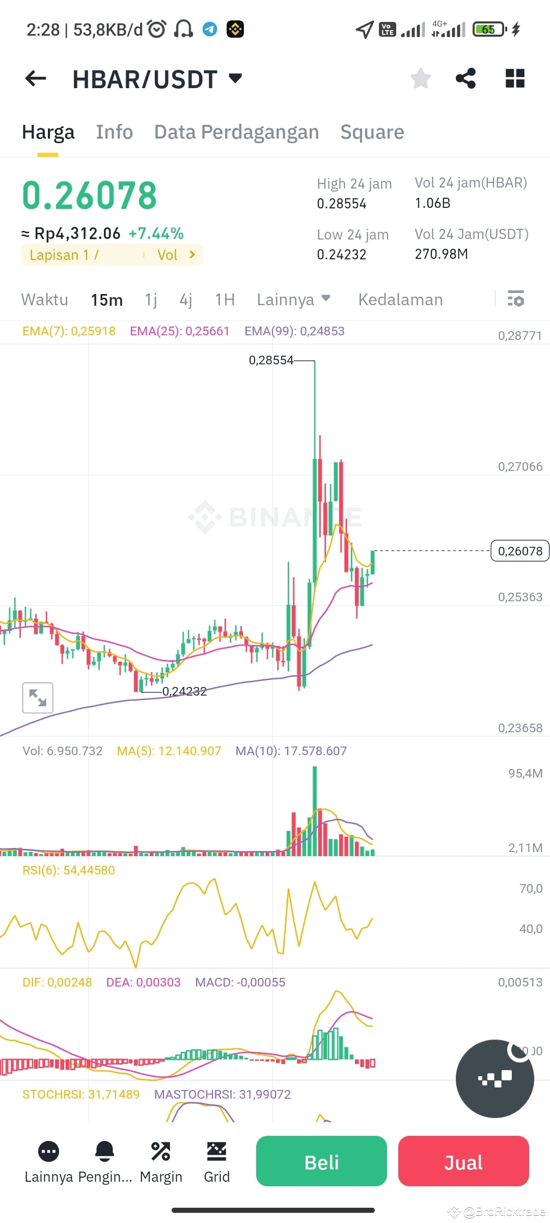 LONG $HBAR !!! | BroRicktrade on Binance Square