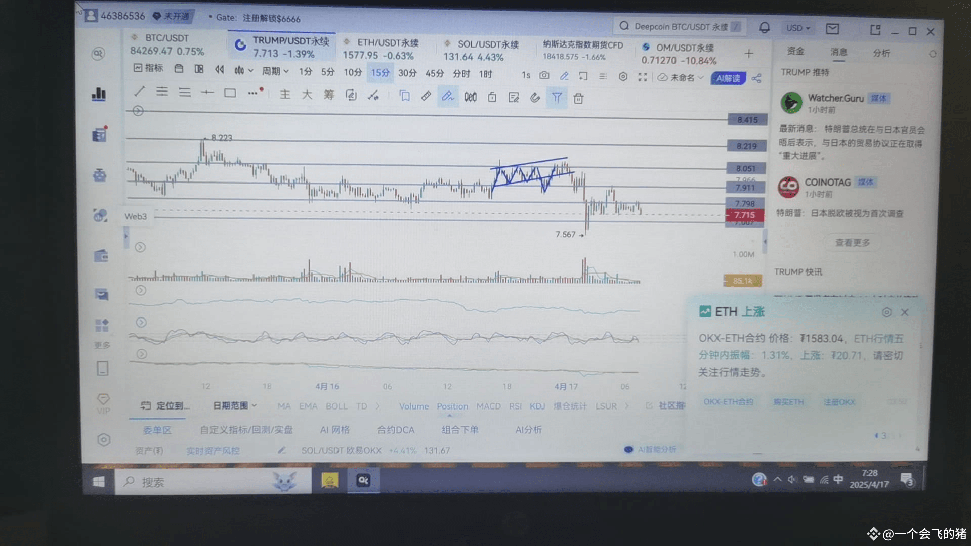 The rising flag pattern broke, rebounded and fell back and | 一个会飞的猪 on ...
