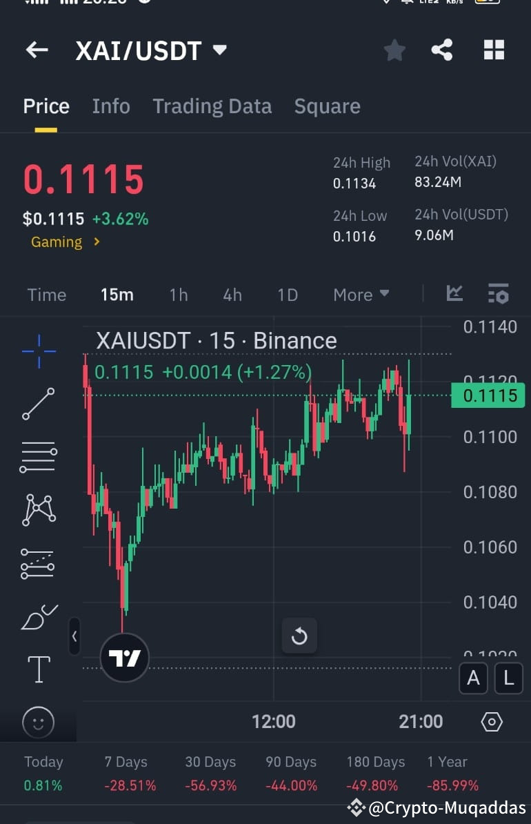$API3 /USDT Analysis Report⚡ Trend: Bearish (Down 70.47% in | Crypto-Muqaddas on Binance Square