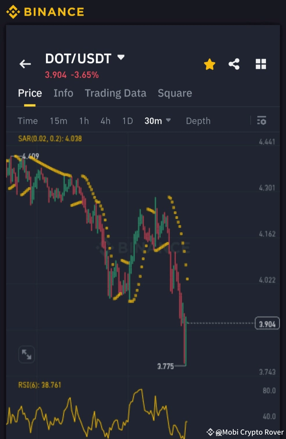 🔥$DOT /USDT Safe Leverage Trade Plan 💥Entry & Confirmatio | Mobi Crypto Rover on Binance Square
