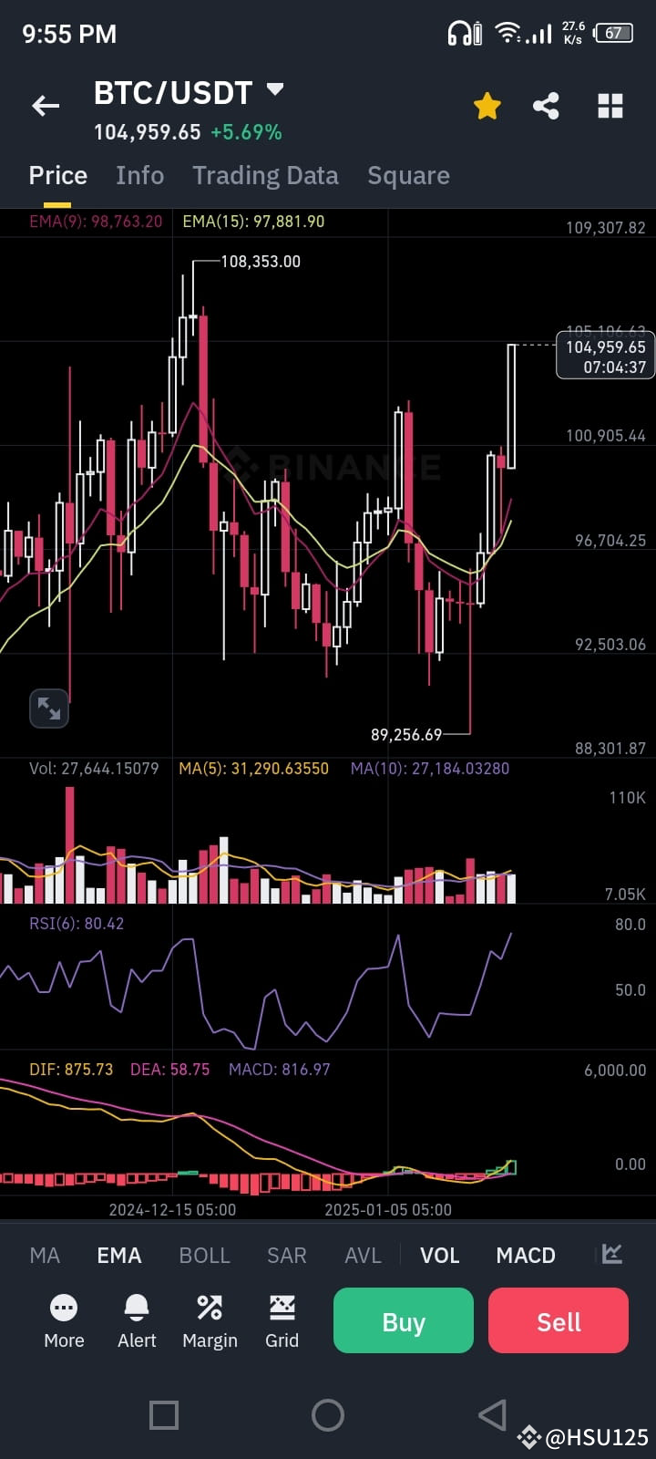 HELLO GUYS $BTC ALERT my analysis BTC going down BTC next | HSU125 on Binance Square