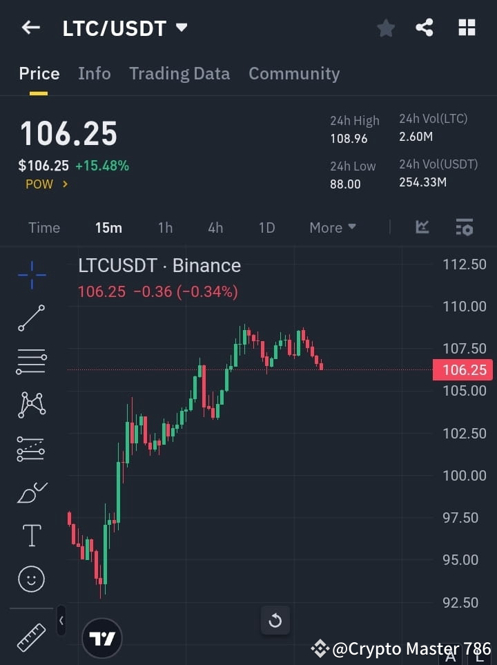$LTC /USDT Short Trade Setup 🔻 Current Price: $106.25 Ent | Crypto Master 786 on Binance Square