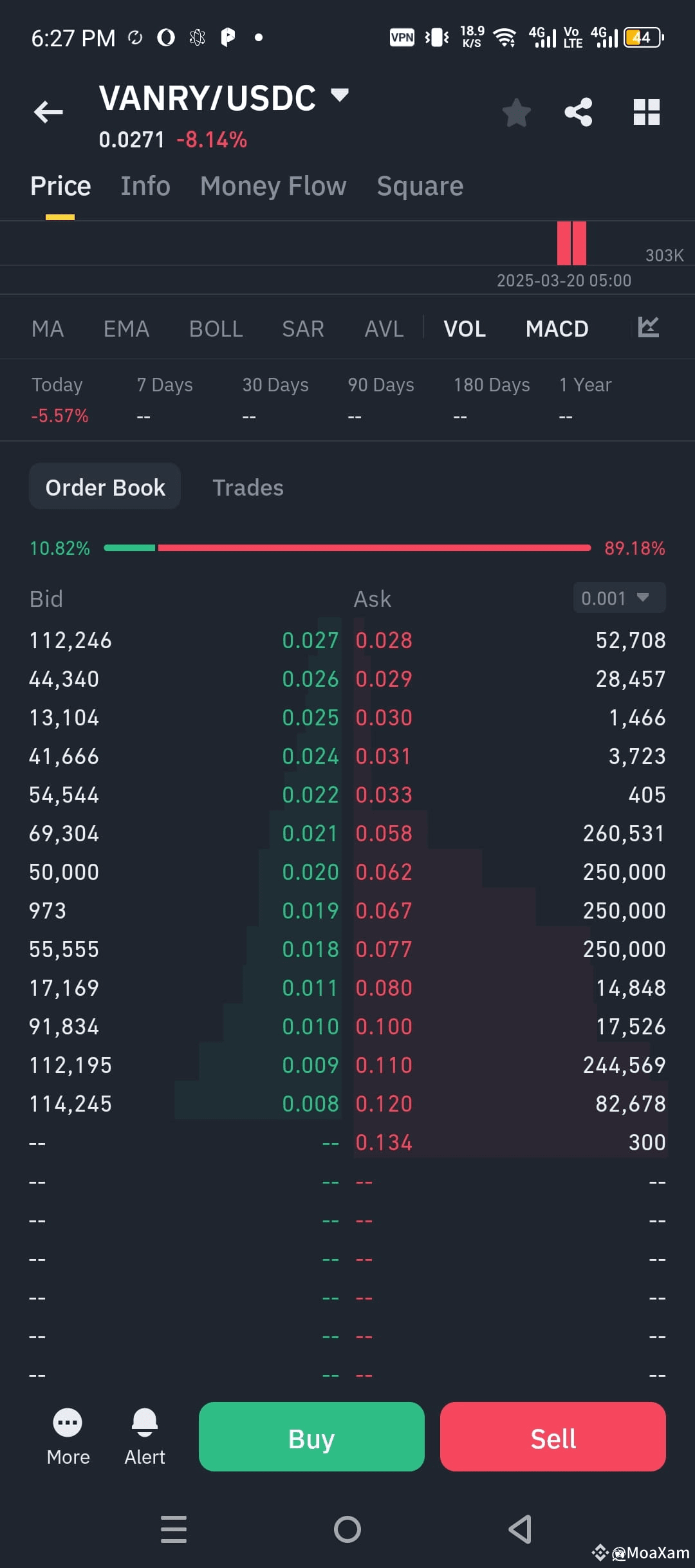 $VANRY Till 0.05 Selling Orders are Empty do you know Meanin | MoaXam ...