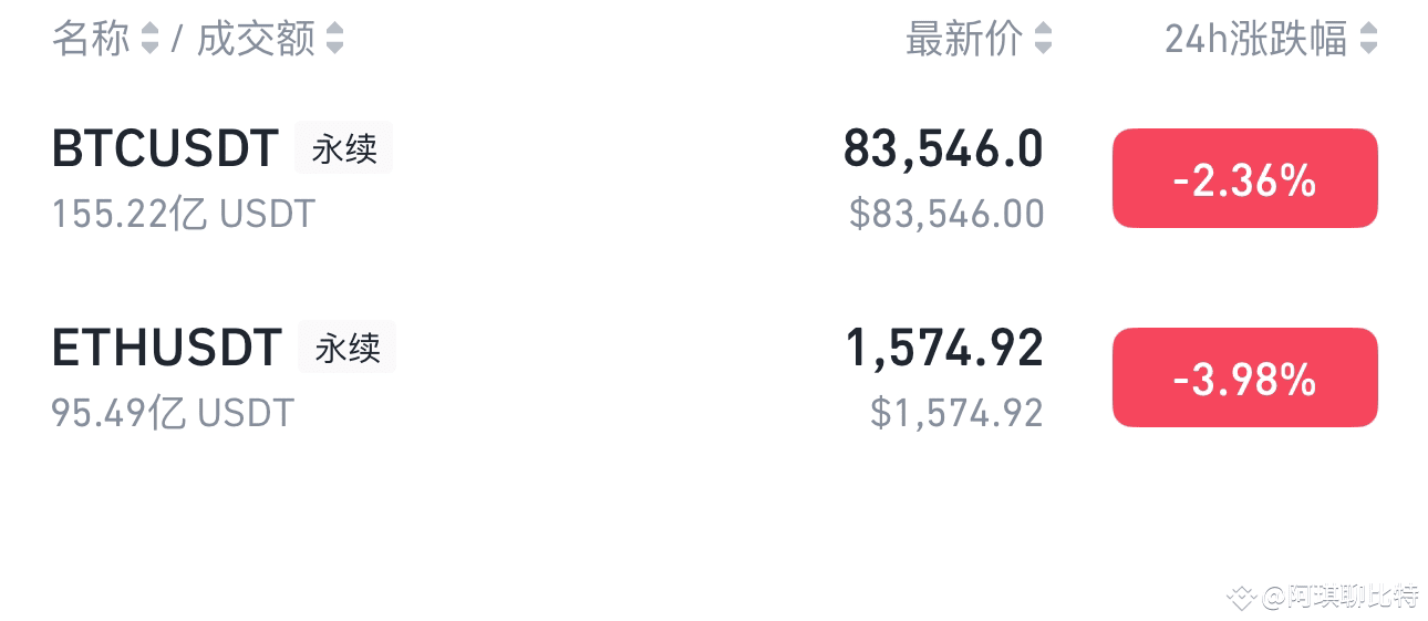 Intraday Market Analysis 📎 Good afternoon, Bitcoin's recent | 阿琪聊比特 on ...