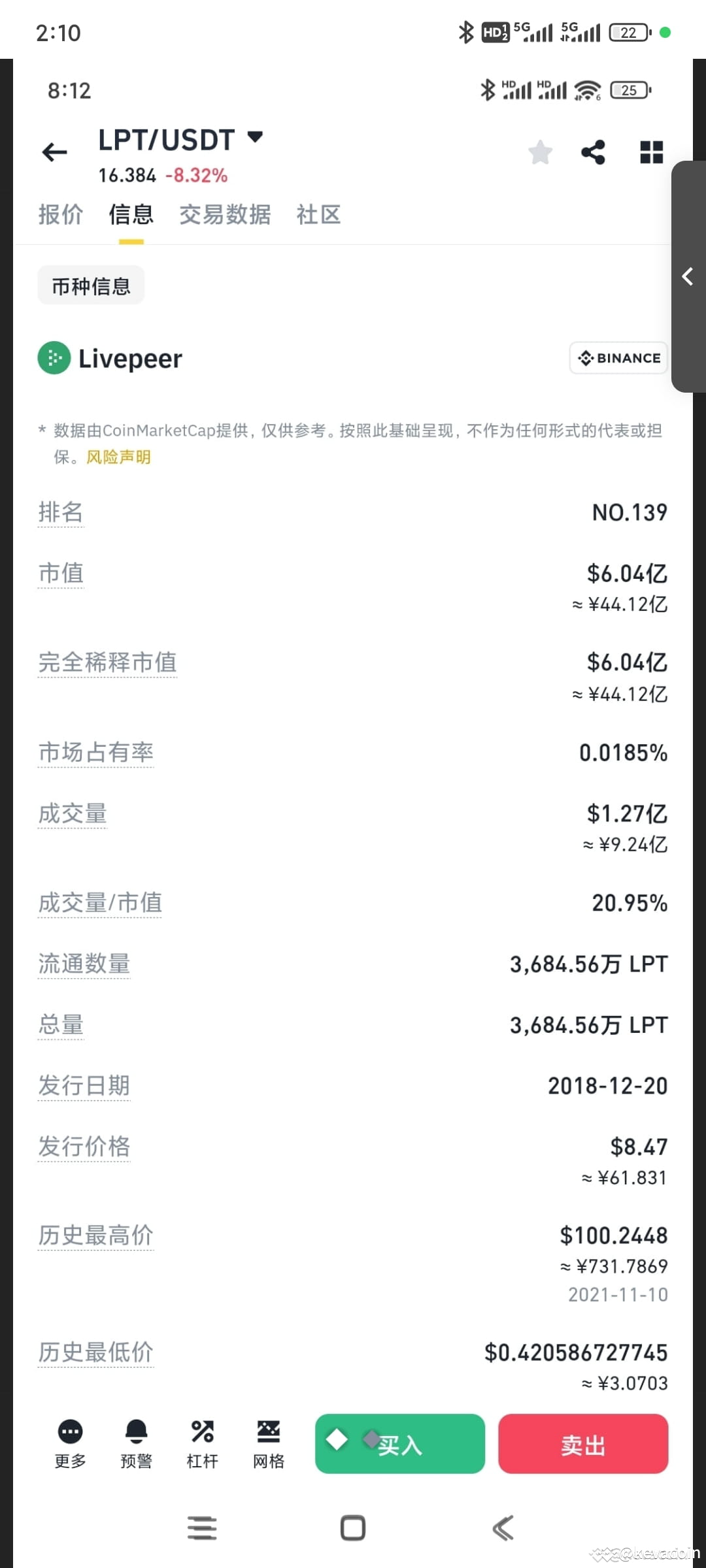 $LPT The total has increased to 3695, just a few days ago i | kevacoin on Binance Square