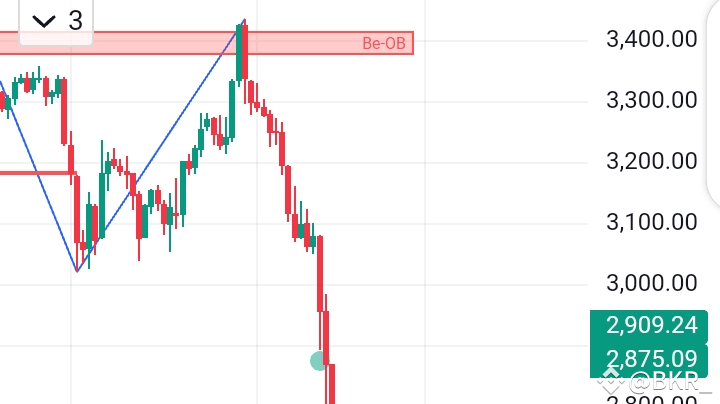 Technical Analysis of ETH/USD (4H Chart) | BKR_ on Binance Square