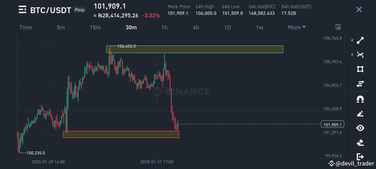 #CzechBitcoinReserve? $BTC How many people like my | devil_trader on ...