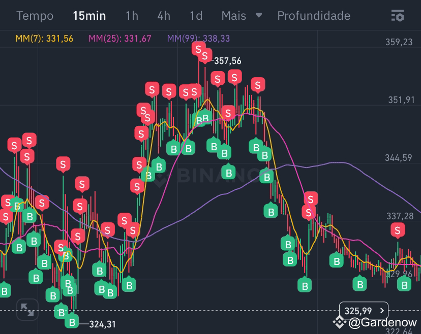 Using Bots on Binance: Stability Amidst Aave’s Volatility T | Gardenow ...