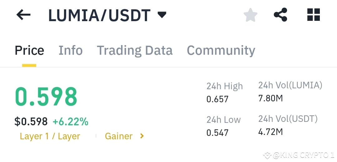 🟩coin LUMIA USDT position long📉 leverage 20x Cross 👉en | KING CRYPTO 1 ...