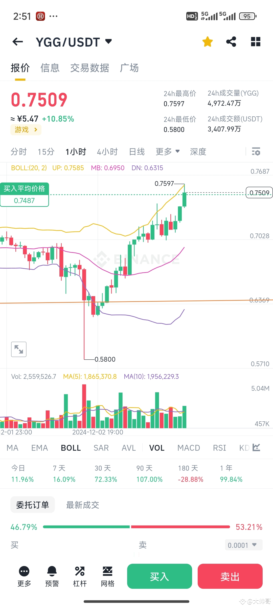 $YGG scolding is affection, I decided to chase the high spo | 大帅哥 on ...