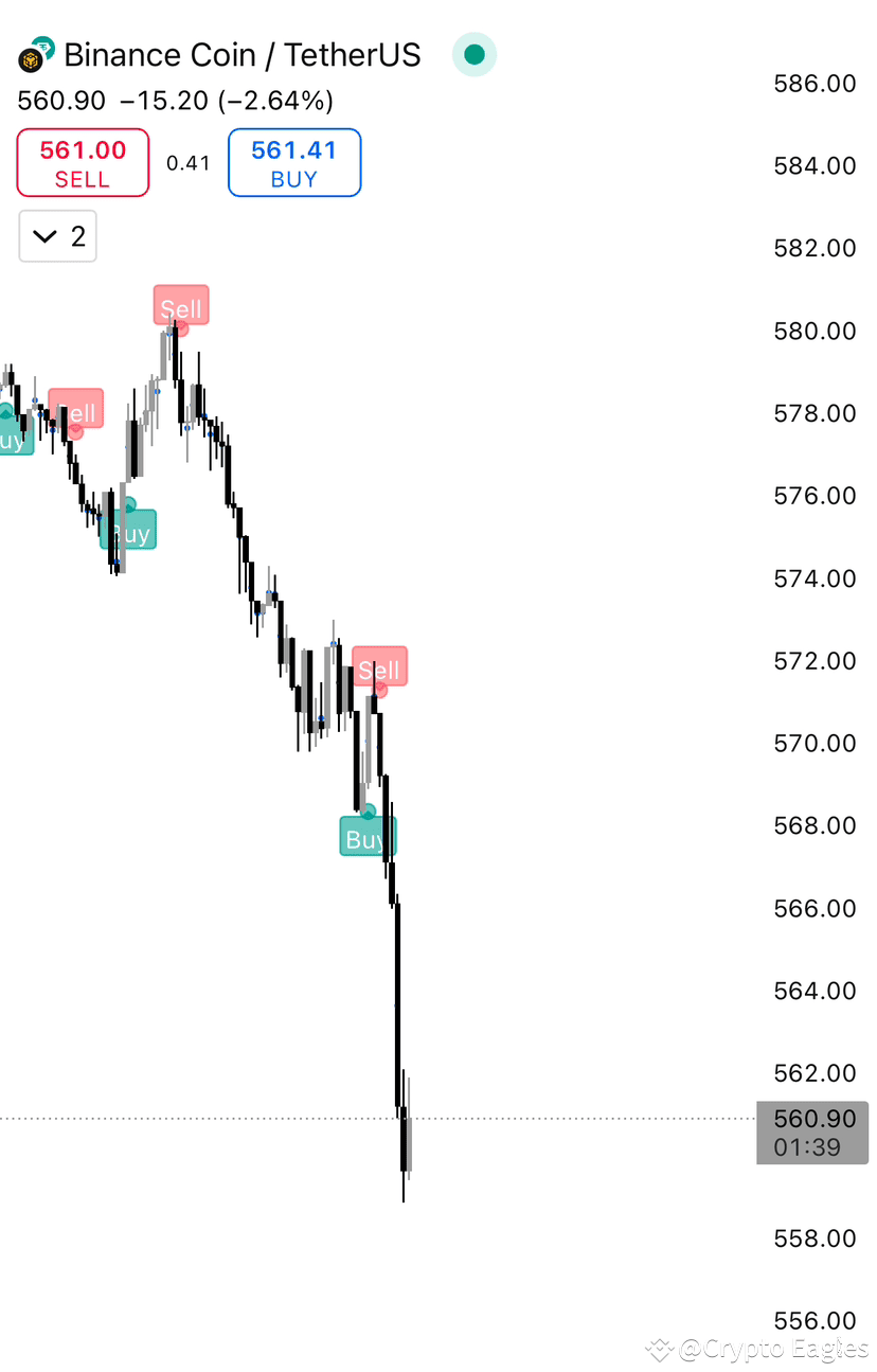 All TP done of $BNB LFG #Binance | Crypto Eagles on Binance Square