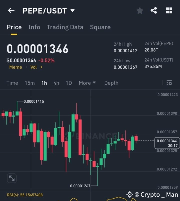PEPE/USDT Meme Coin Madness! 🐸 Breakout Near or Bull Trap? | Crypto_Eagle_Queen on Binance Square