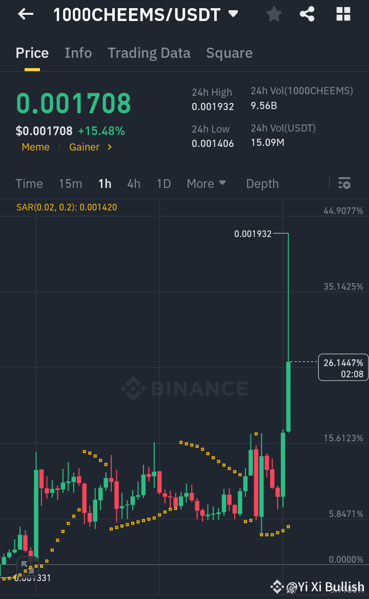 🚀 $1000CHEEMS /USDT – Technical Analysis & 3 Targets! 🎯 | Yi Xi Bullish on Binance Square