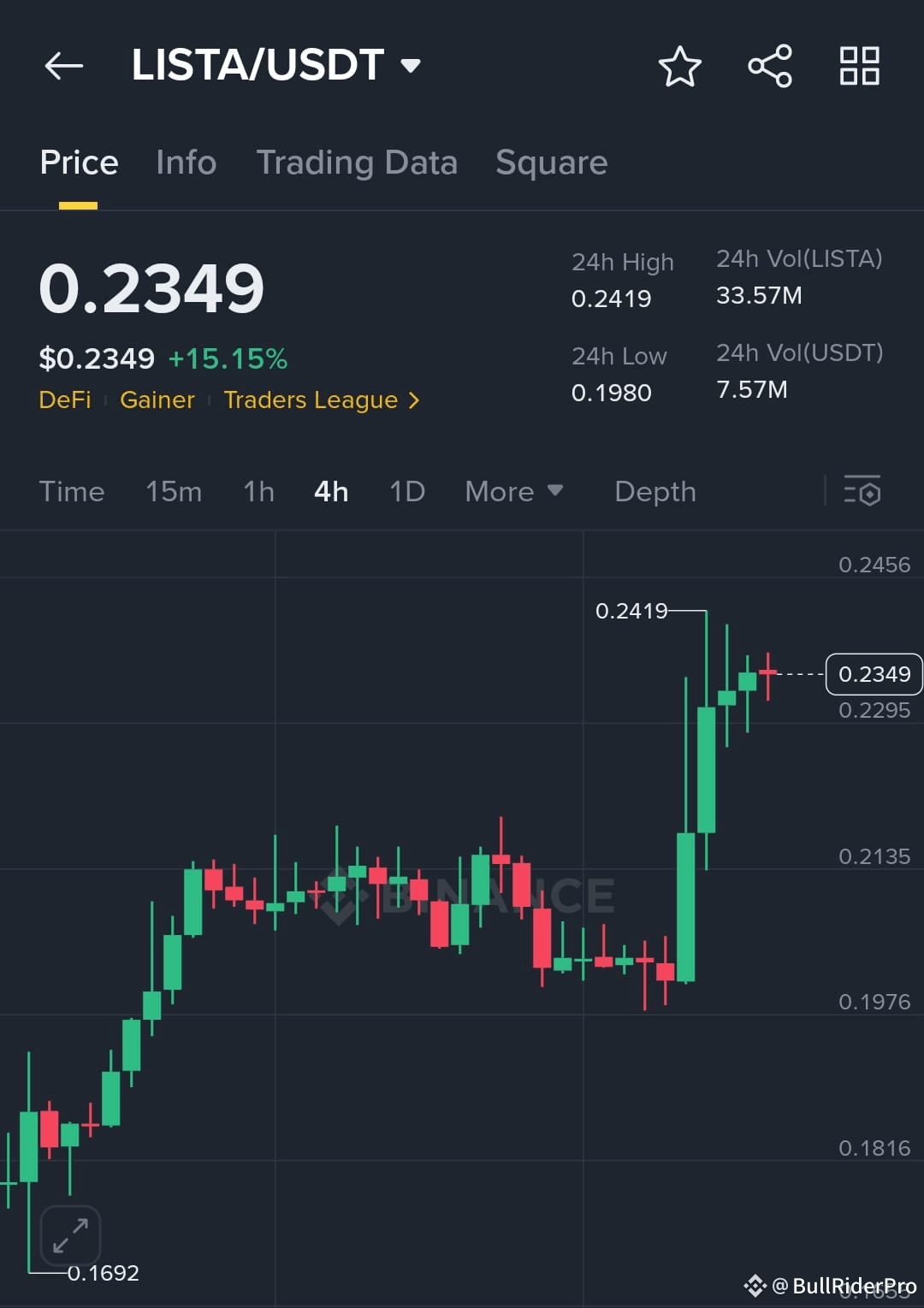 $LISTA Long Trade Signal – Final Target $0.2450 $LISTA is s ...