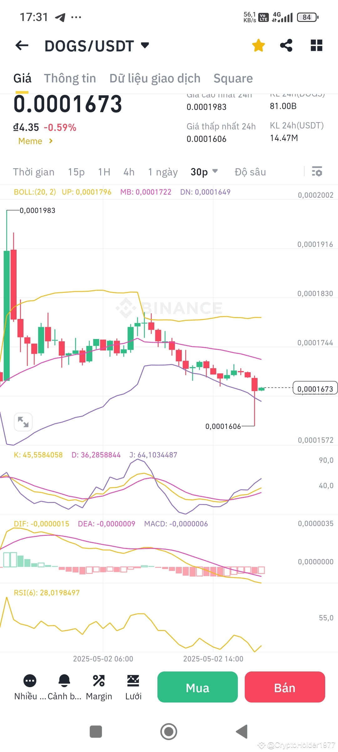$DOGS Short Short and Short do not say much, just add a few ...