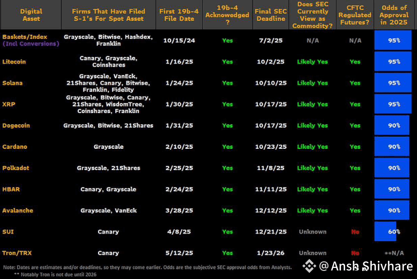 📌 Bloomberg analysts just upgraded approval odds for majori | Ansh ...