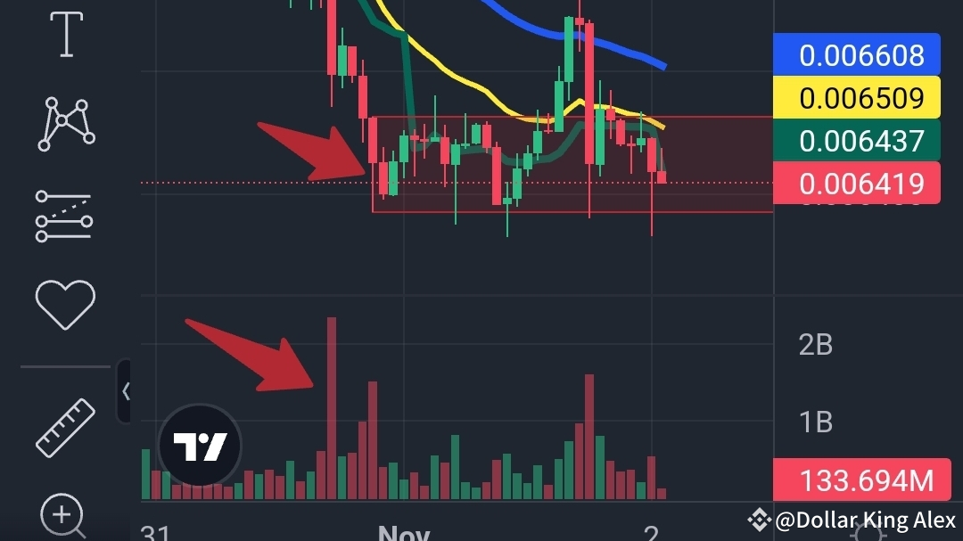 Volume trading strategy using VOLUME indicator??? | Dollar King Alex on ...