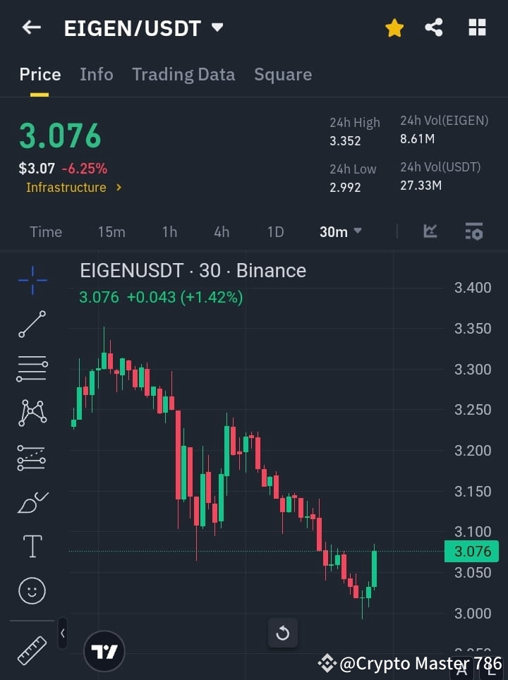 🚀 $EIGEN /USDT: BULLISH TREND – POTENTIAL BREAKOUT ON THE H | Crypto Master 786 on Binance Square