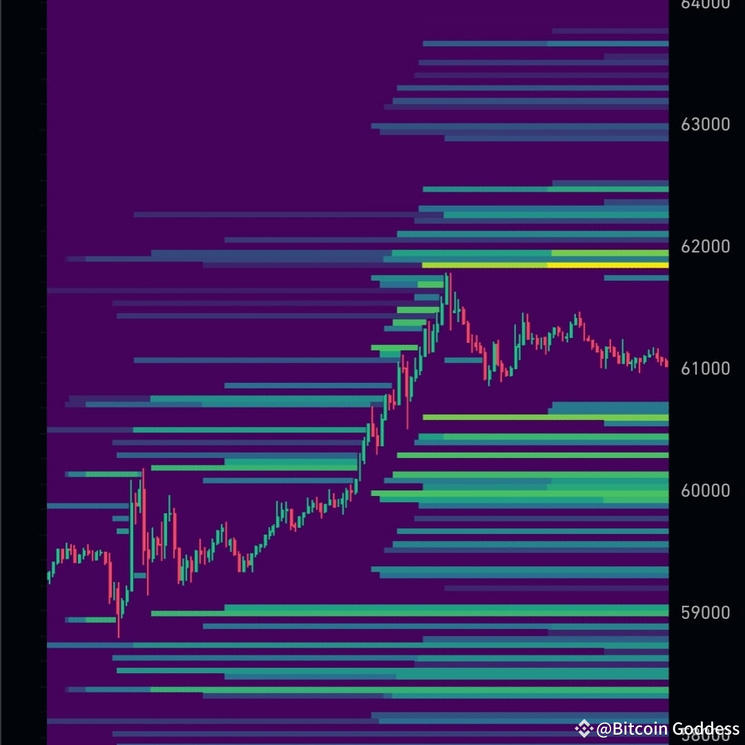 Next 62k Or 60k Bitcoin Goddess On Binance Square next-62k-or-60k-bitcoin-goddess-on-binance-square