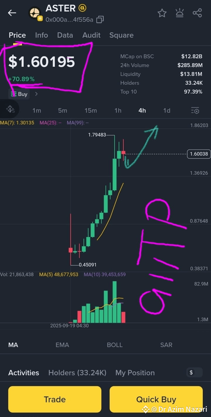 congratulations 💐 💸🚀 guys smashed all TP #ASTER going up | Dr Azim ...