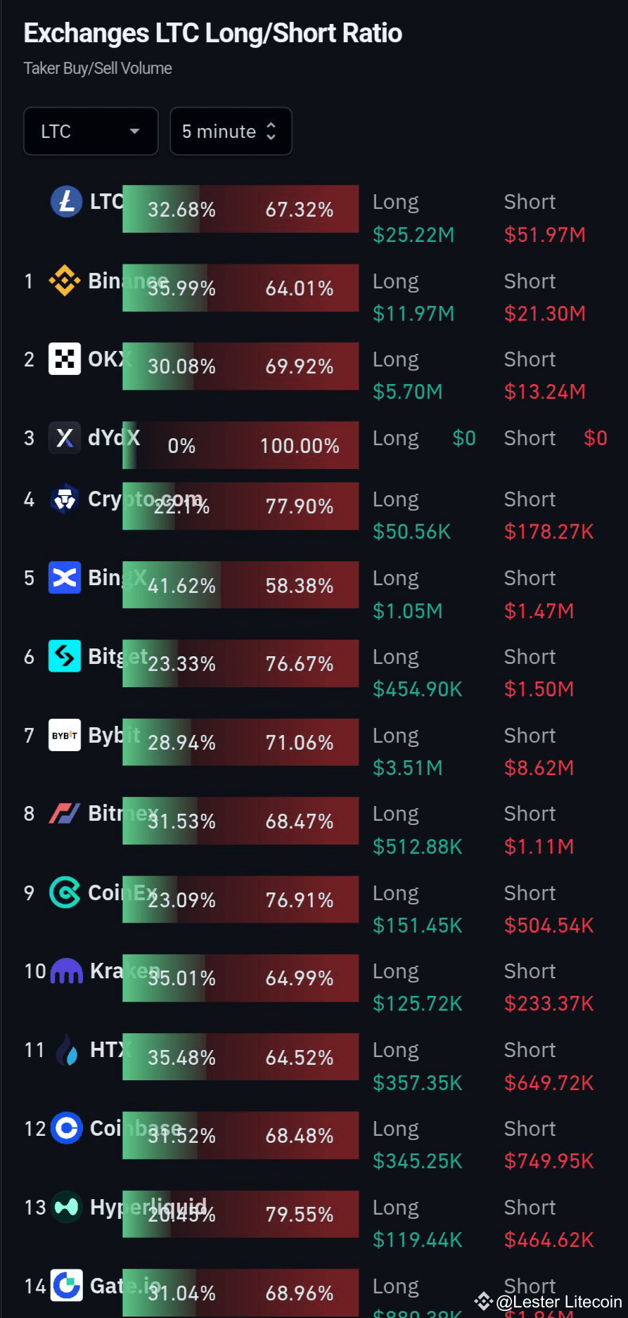 Large short selling orders in the 5-minute timeframe are use | Lester ...