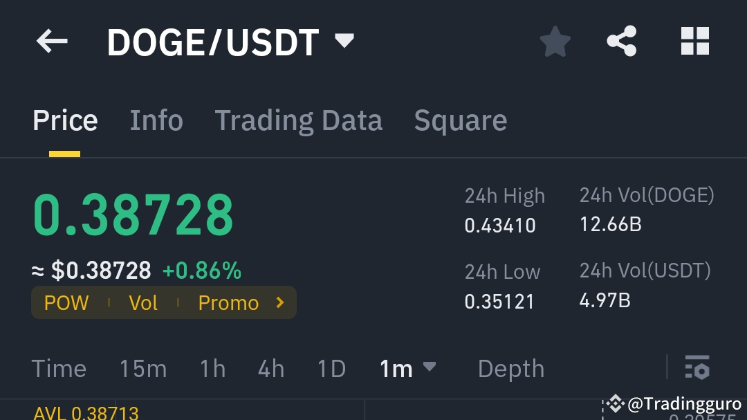 🚀Doge/USD Price Analysis on Binance: Trends and Key Insights🚨🚀 ...