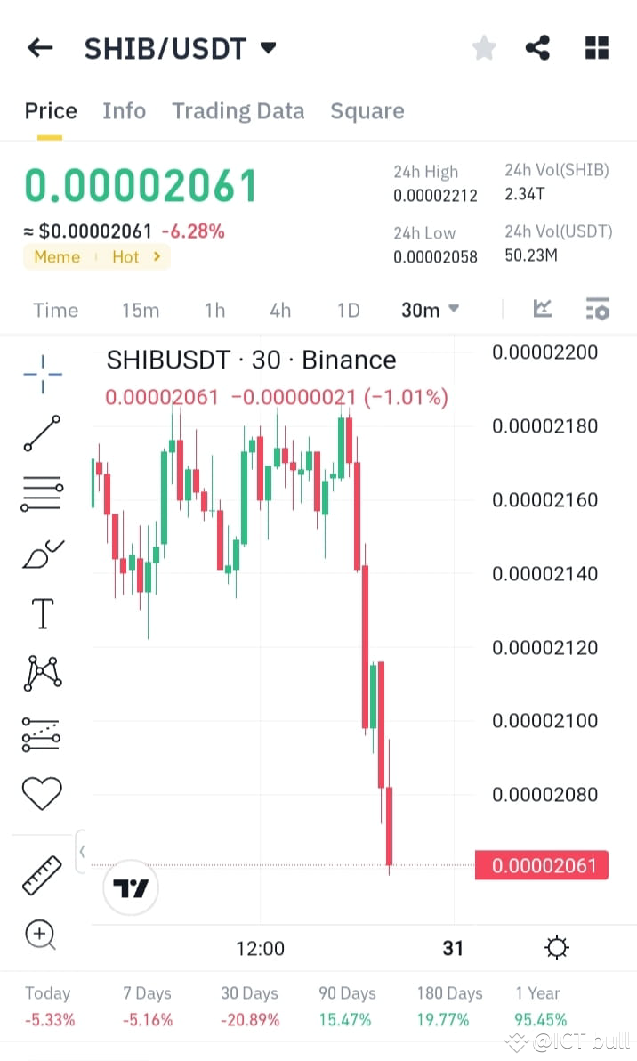 $SHIB /USDT Trading Signal - Key Support Bounce Incoming! E | ICT bull on Binance Square