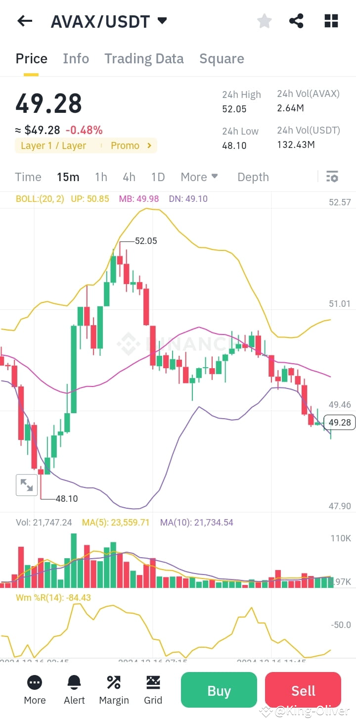 Key Details Asset: Avalanche ($AVAX ) Liquidation Type: Lo | King-Oliver on Binance Square