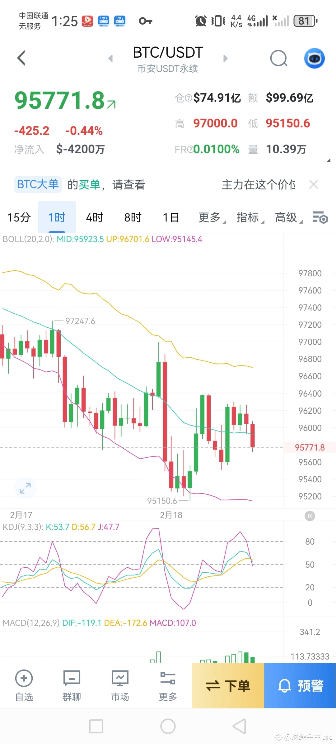 Today's Bitcoin daily cycle shows a resonance of large, | 金军财经 on ...