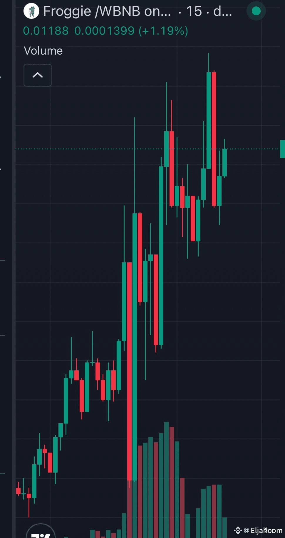 #Froggie another ATH 🐸 $Pepe is the 🐸 of Matt Fury on ET | Eljaboom on ...