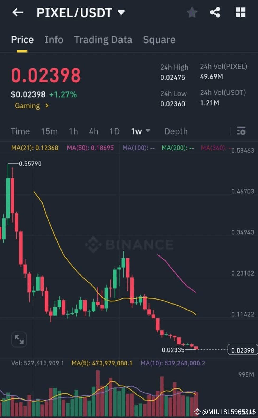 $PIXEL $PIXEL $PIXEL disaster in every sense of the word in | MIUI ...