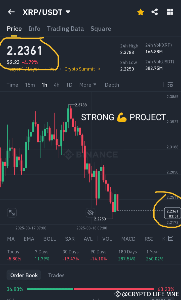 🚀 Thinking about $XRP ? Let's do some math! 📊 If you drop | CRYPTO LIFE ...