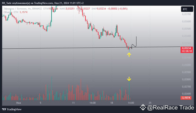 Good day! ETH hasn't shown anything interesting lately. Con | RealRace Trade on Binance Square