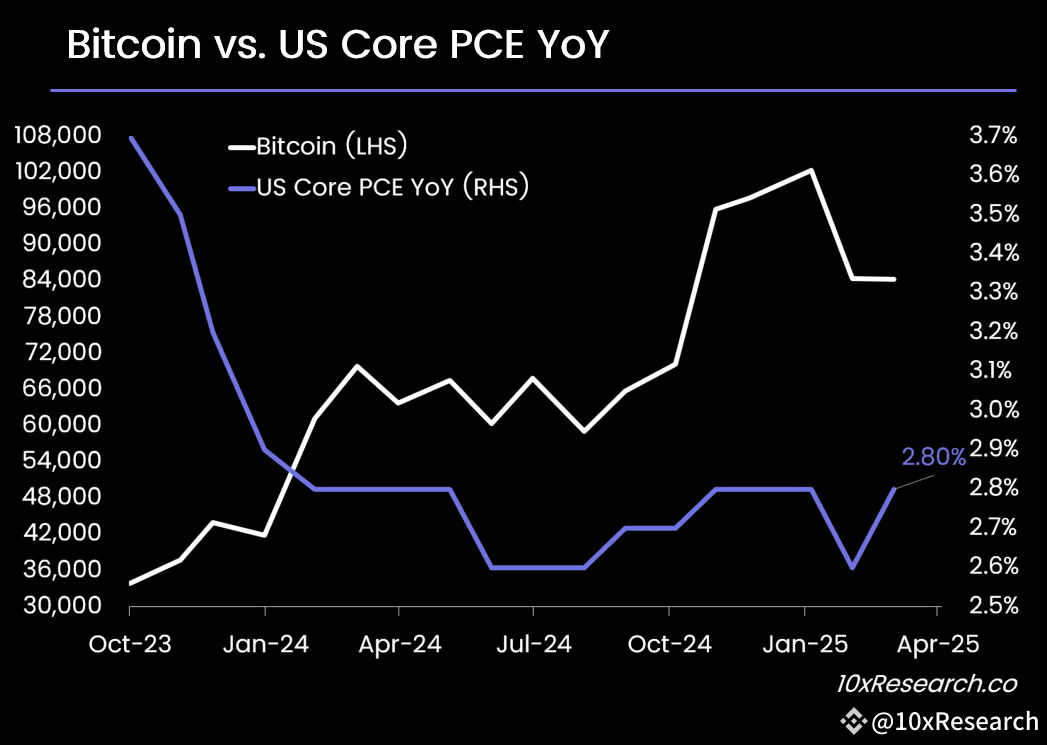 Bitcoin -> Rising Inflation and Slowing Growth: Next Fed Mee ...