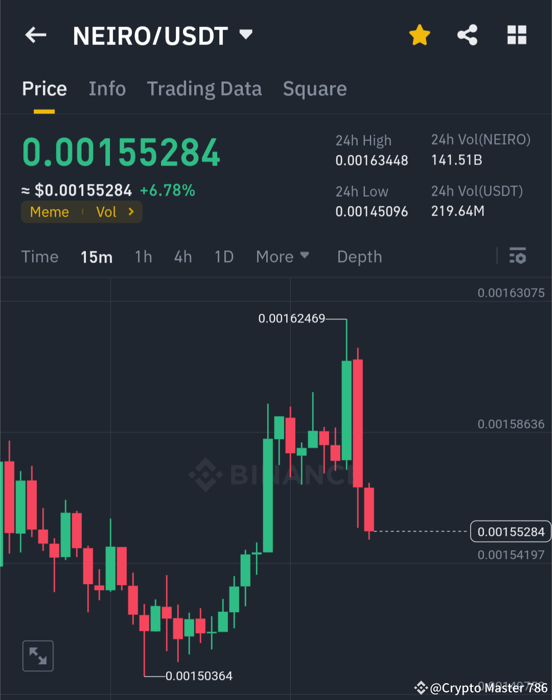 $NEIRO $NEIRO $NEIRO NEIRO/USD | Crypto Master 786 on Binance Square