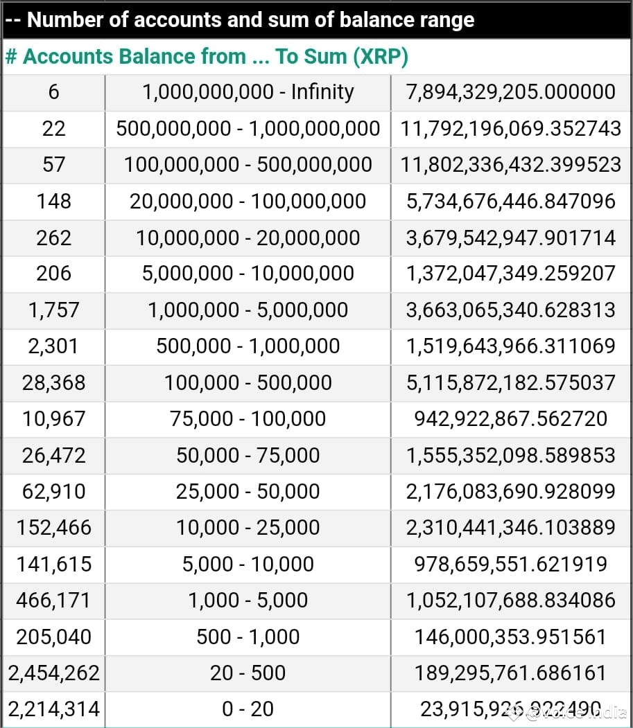 🚀 *XRP Rich List Surge: What's Happening? | VOLATILITY KING on Binance ...