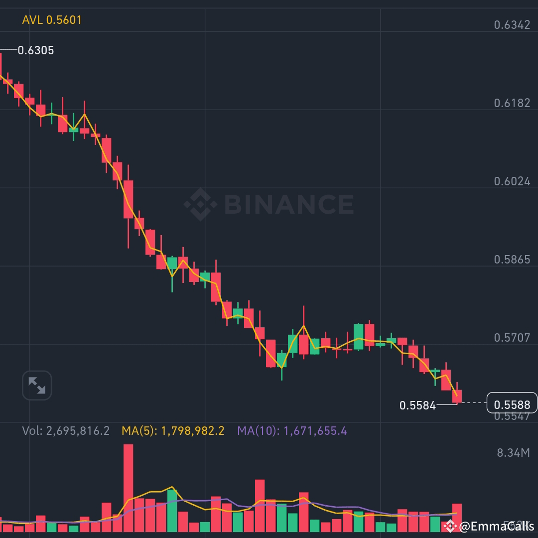 $PNUT /USDT: Oversold Conditions – Recovery or Further Decli | EmmaCalls on Binance Square