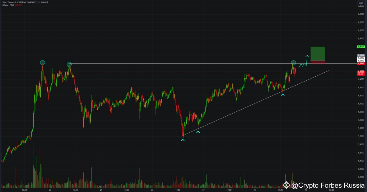 LONG #TON USDT from $6.6319 stop loss $6.5942 15m TF. Инстр | Crypto ...