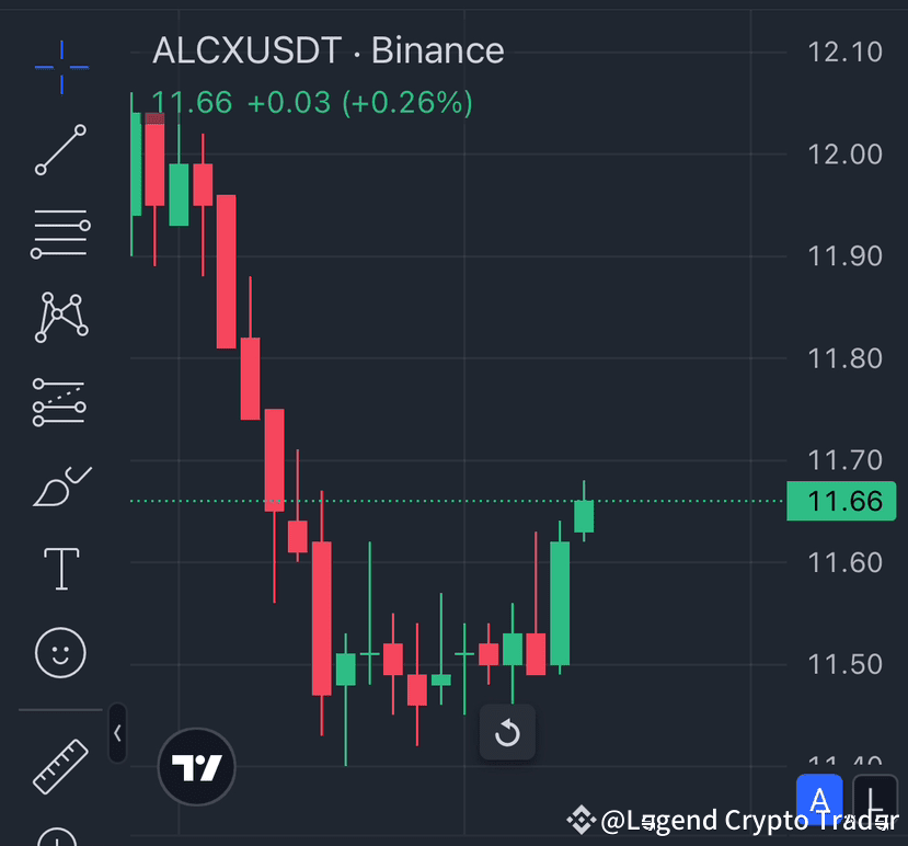 🚨‼️⭕️‼️$ALCX is getting 🆙 at the moment The image shows | AltcoinAlphaX on Binance Square