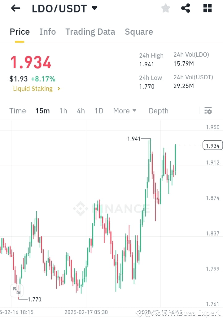 Super cent 💯 $LDO /USDT – Bulls in Charge! Can It Break Hi | Aown Abbas Expert on Binance Square