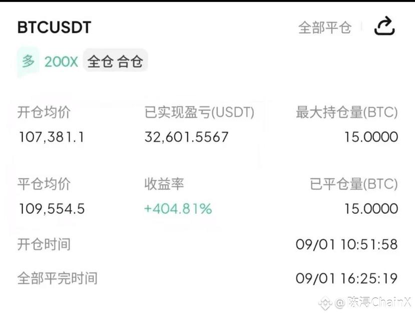 The large pancake long position successfully captured 2000 p | 陈浔ChainX ...