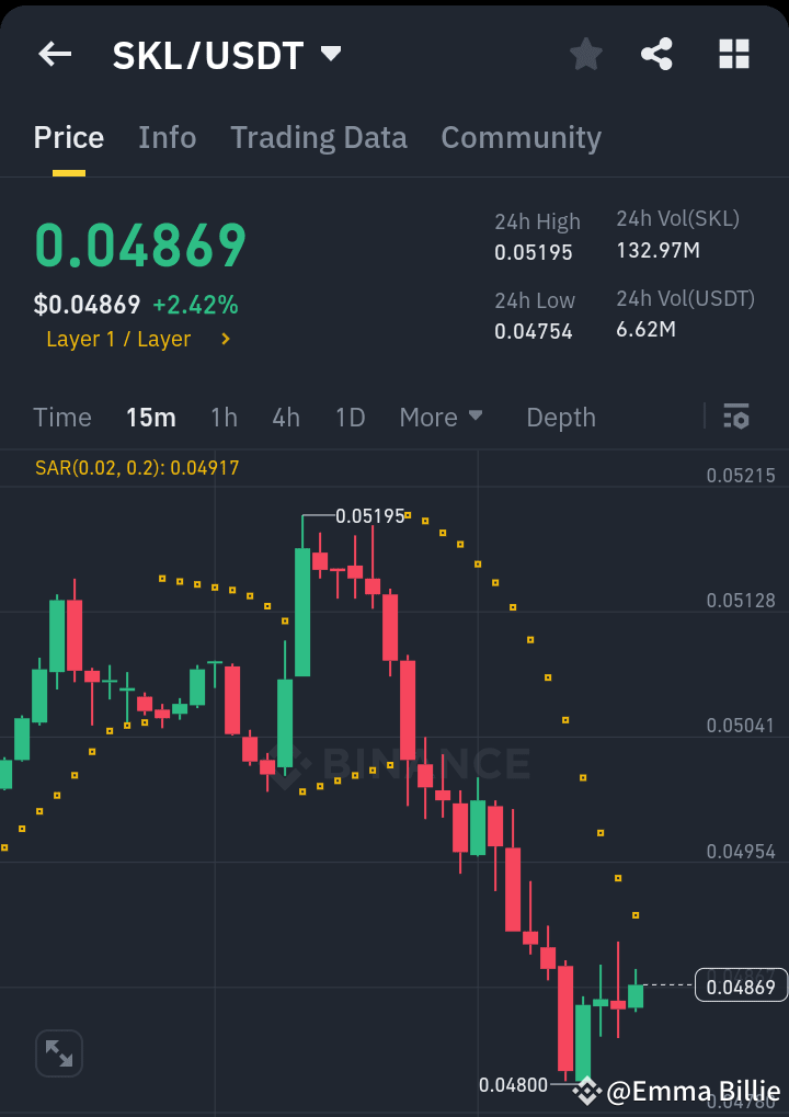 SKL/USDT Trade Setup: Entry with 3 Targets & Pro Tip for Mar | Emma Billie on Binance Square