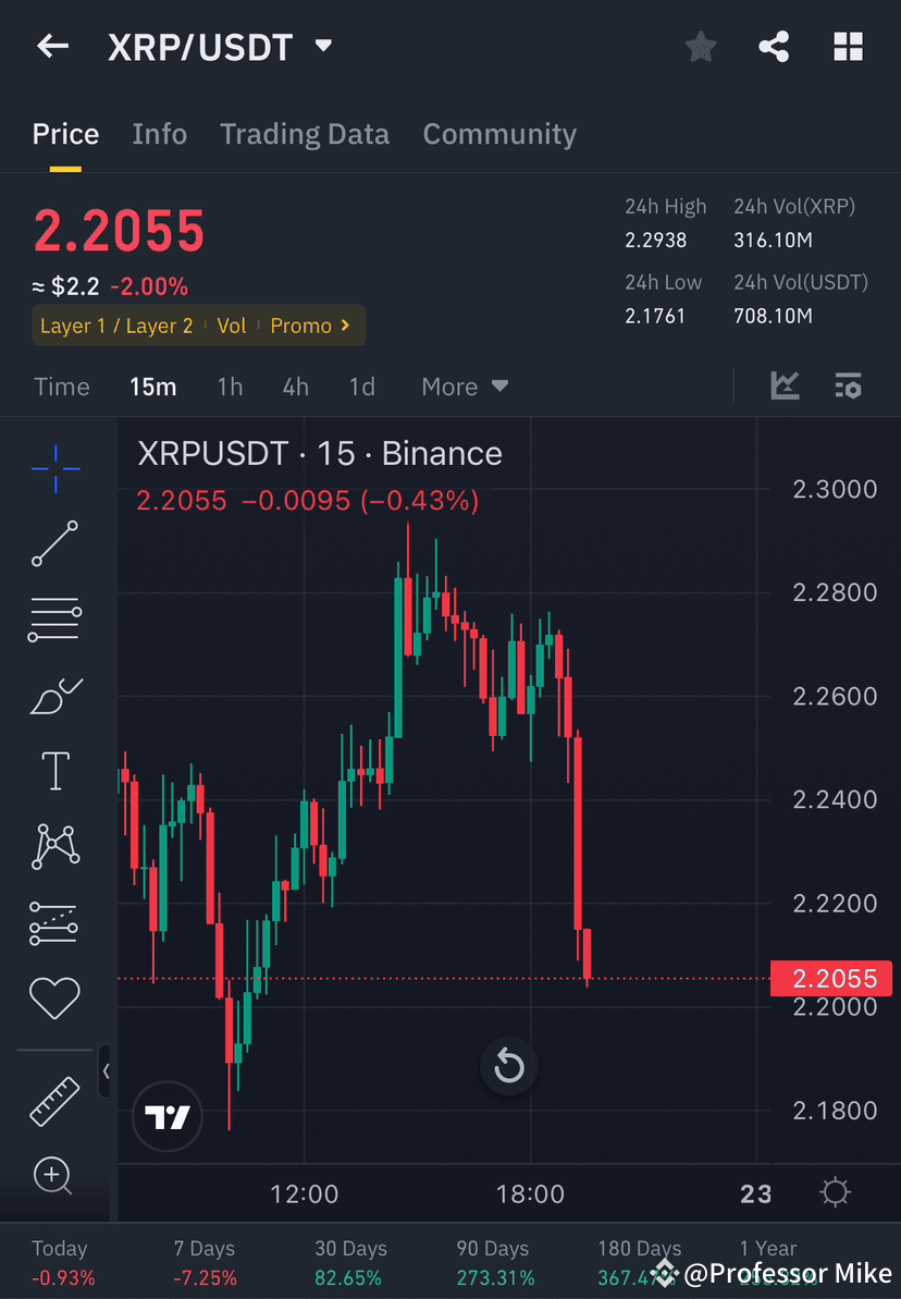 $XRP /USDT Short Trade Setup – Precise Signals for Maximum P | Professor Mike on Binance Square